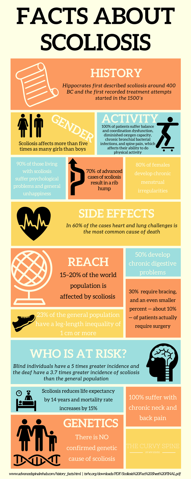 Back Facts Infographic